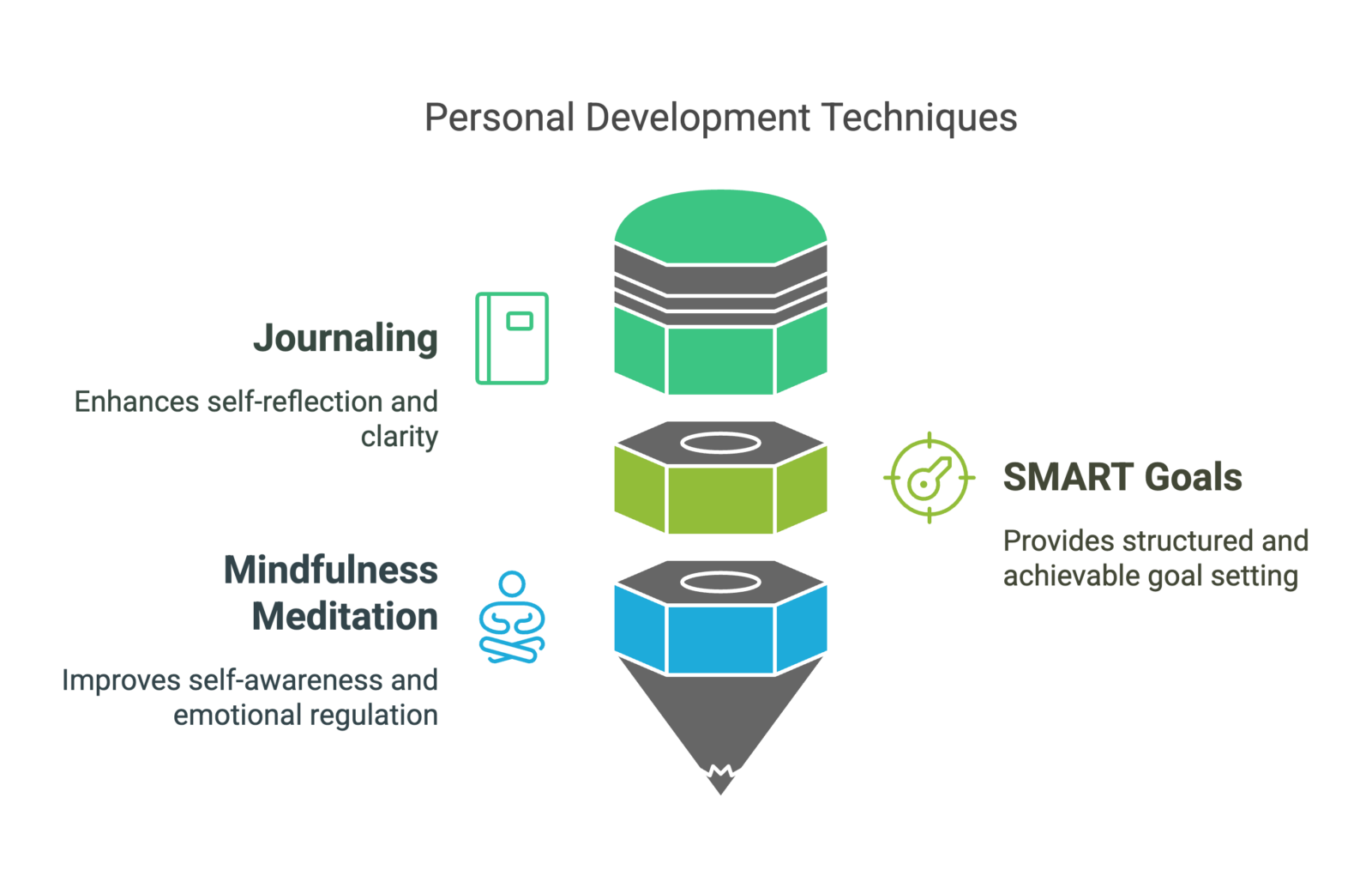 Embrace Growth Through Challenge: Unlock Your Potential - Altior Global